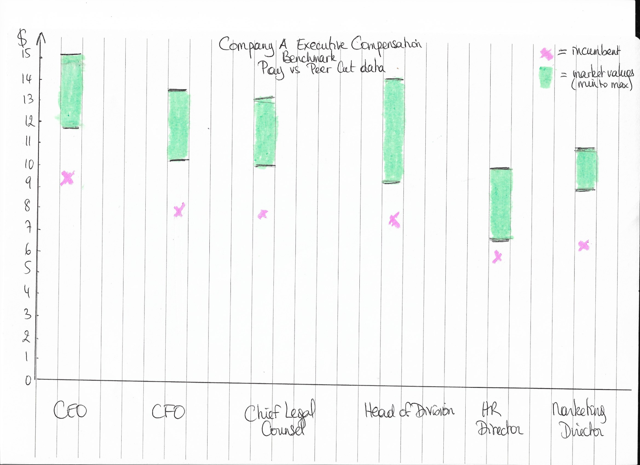 The importance of selecting the right peer group when benchmarking ...